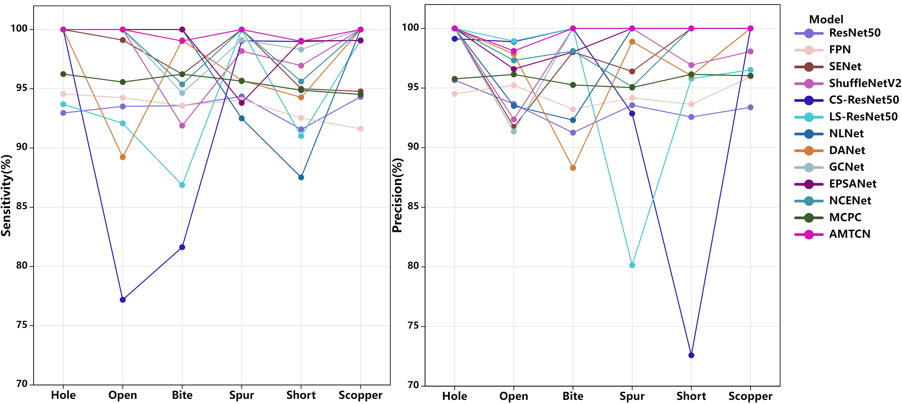 Research Interest | Lingkai Hu