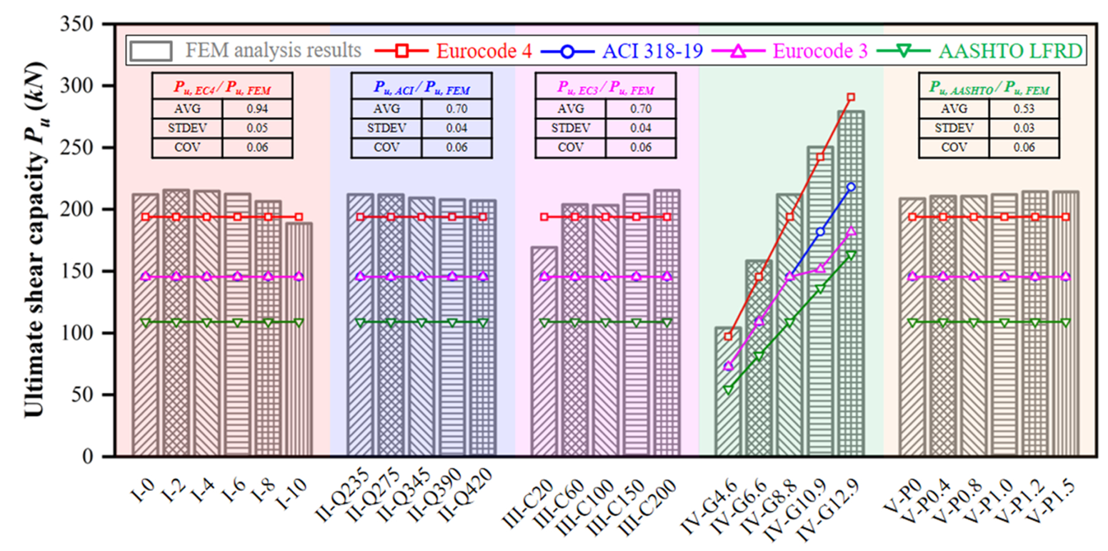 Research Interest | Lingkai Hu